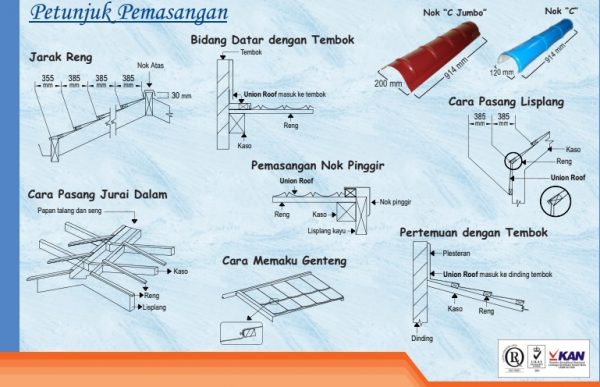 Genteng Metal UNION ROOF®